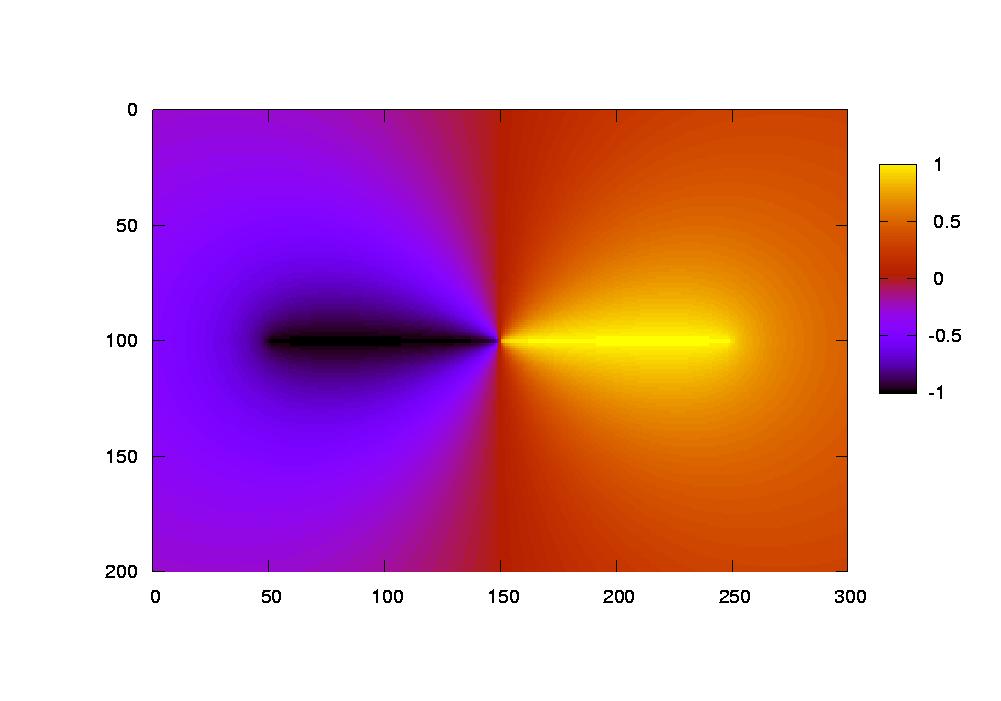 Exstrom Laboratories - Using Lattice Green Functions to Solve Poisson's ...