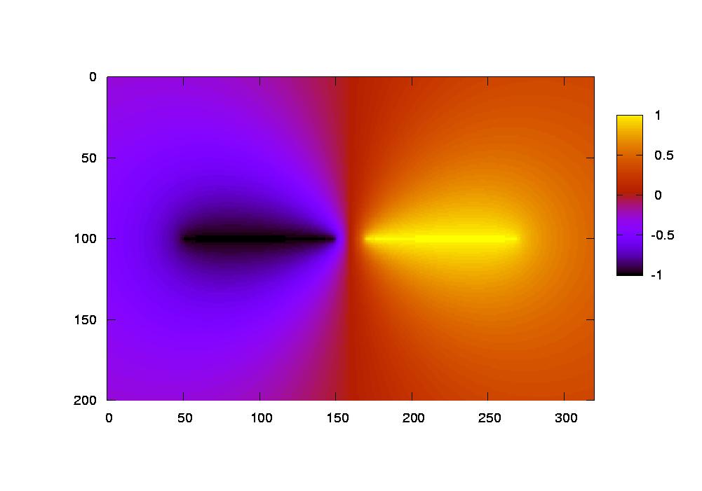 Exstrom Laboratories - Using Lattice Green Functions to Solve Poisson's ...